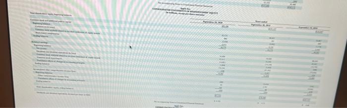 Solved The financial statements of Apple Inc. are presented | Chegg.com