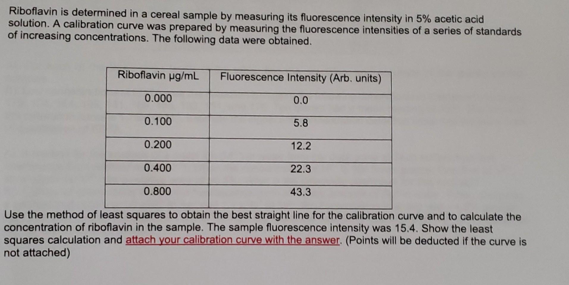 Solved Mass snectrosconic sinnals for mothano in Hn aro. A). | Chegg.com