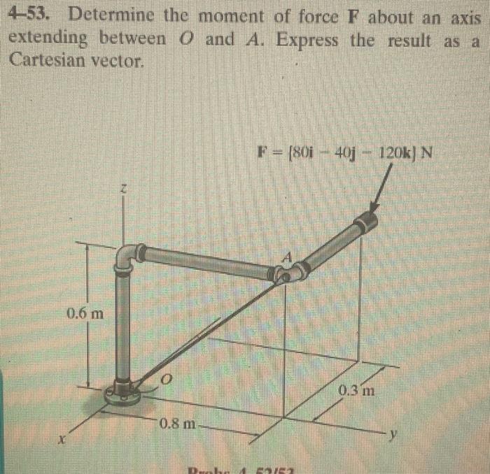 Solved 453. Determine the moment of force F about an axis | Chegg.com