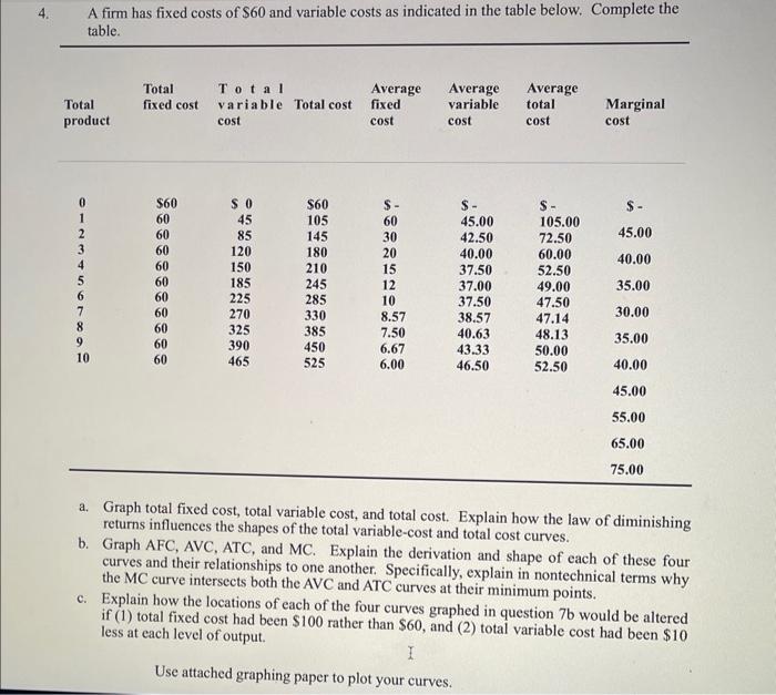 Solved A firm has fixed costs of $60 and variable costs as | Chegg.com
