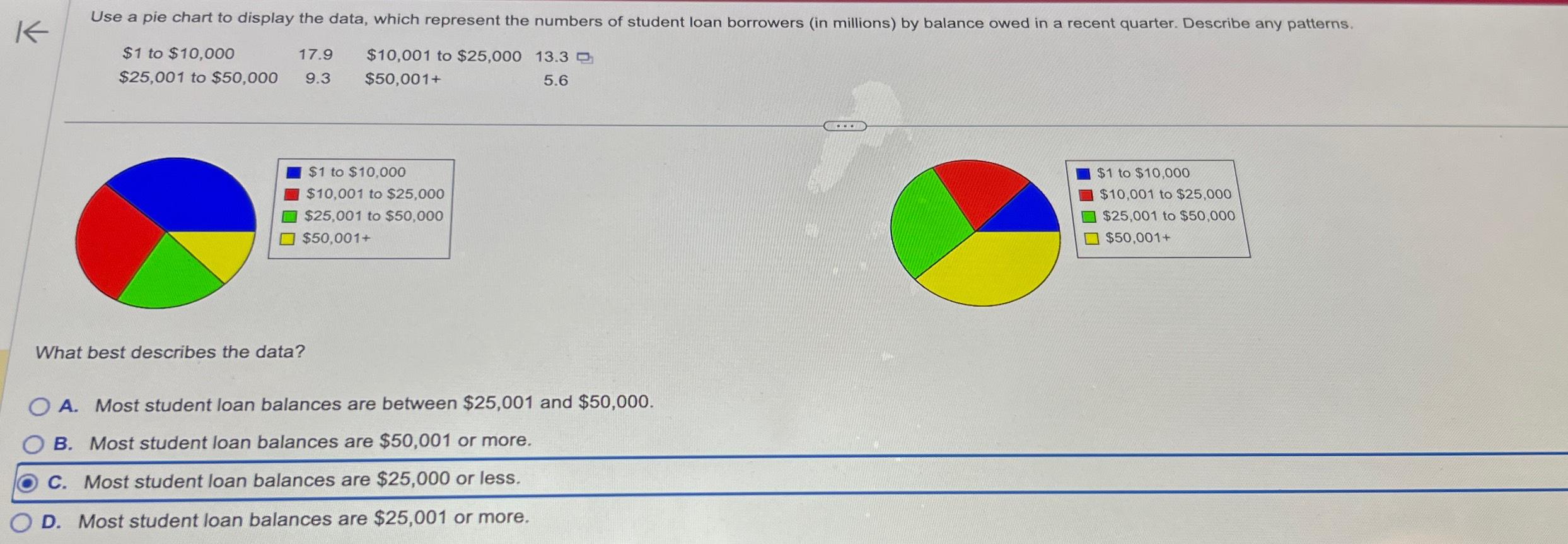 Solved Use a pie chart to display the data, which represent | Chegg.com