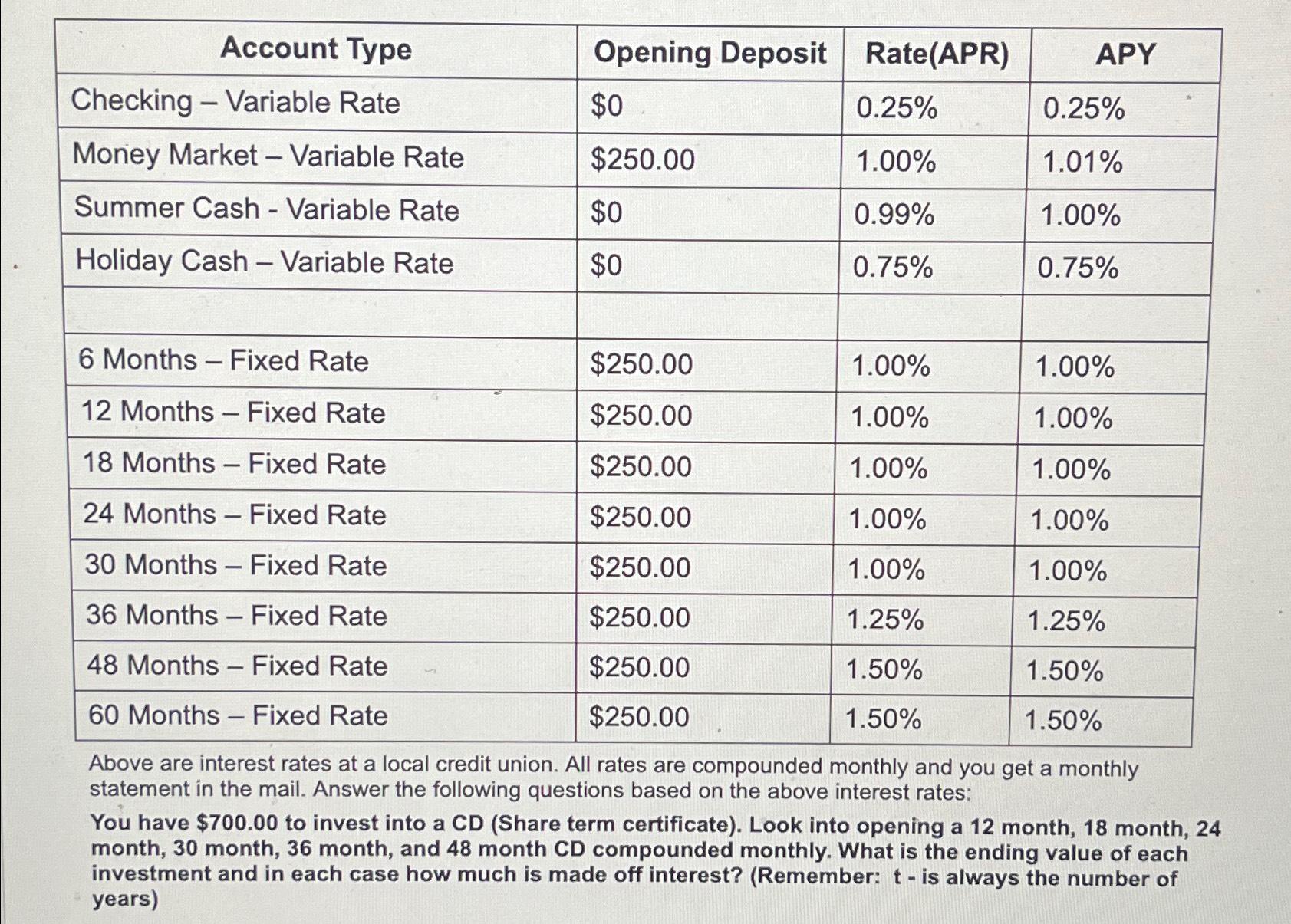 Solved \table[[Account Type,Opening | Chegg.com