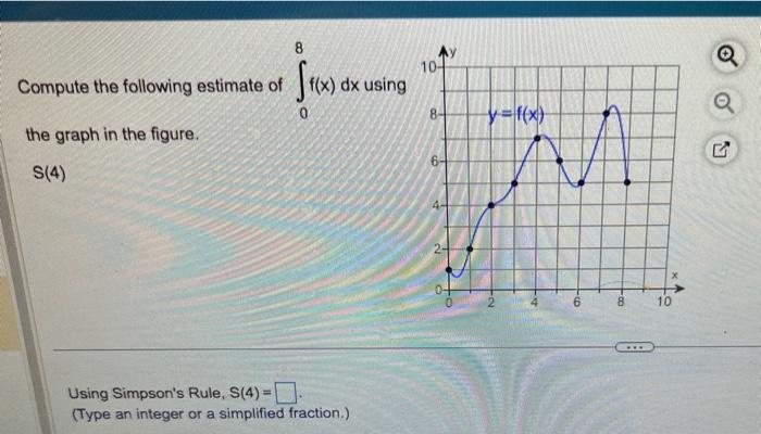 Solved Compute the following estimate of ∫08f(x)dx using the | Chegg.com