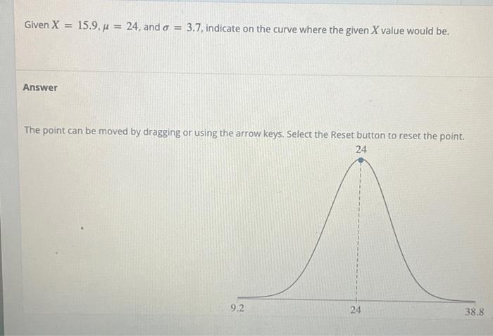Solved Given X=15.9,μ=24, and σ=3.7, indicate on the curve | Chegg.com