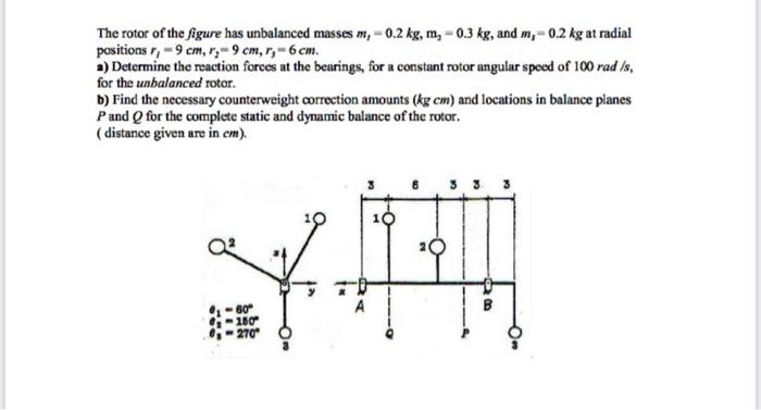 Solved The rotor of the figure has unbalanced masses m1=0.2 | Chegg.com