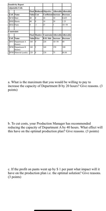 Solved Assignment 4 Interpretation of Solver Output Based on | Chegg.com