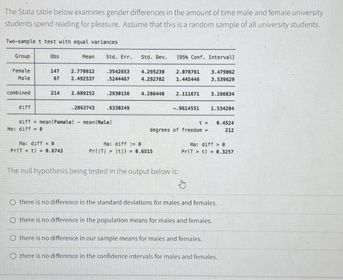 Solved The Stata table below examines gender differences in | Chegg.com