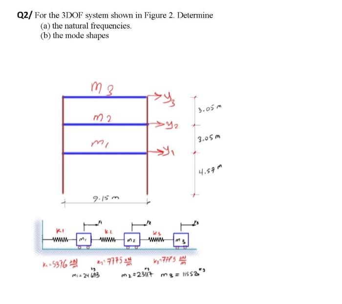 Solved Q2/ For the 3DOF system shown in Figure 2. Determine | Chegg.com