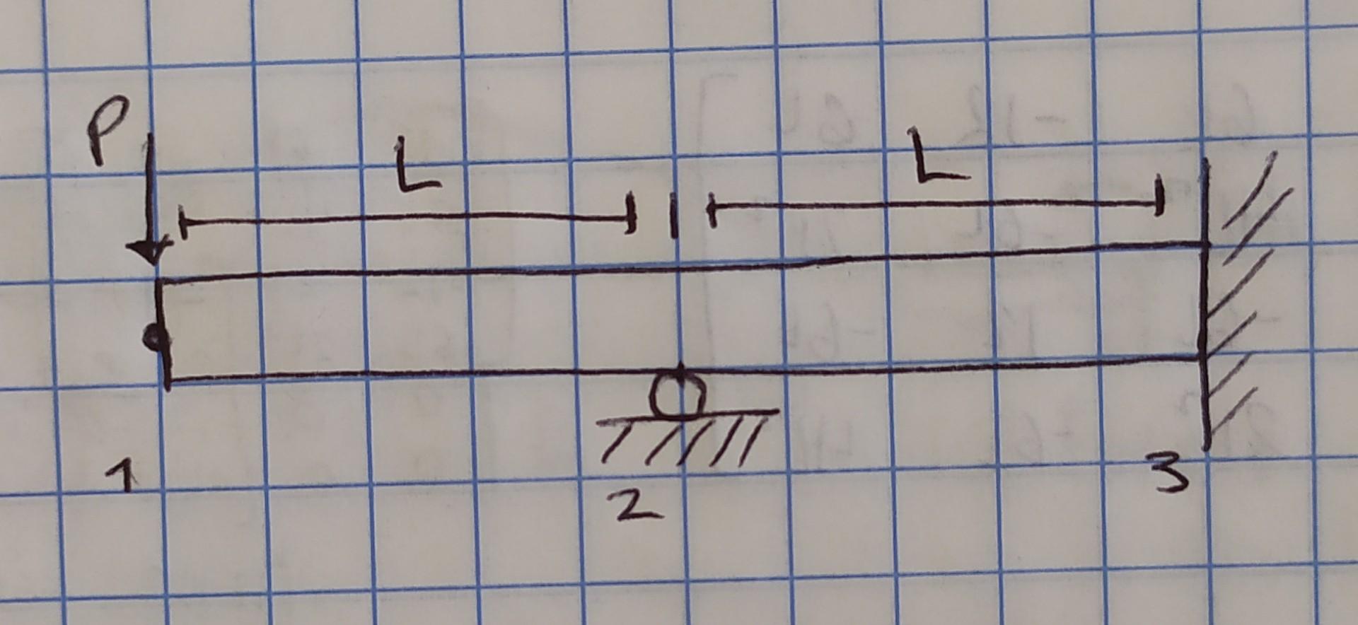 Solved Using the stiffness matrix method, solve the problem | Chegg.com