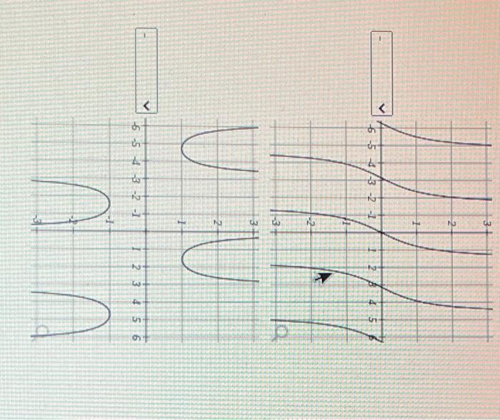 Match each graph with its equation. Not all equations | Chegg.com