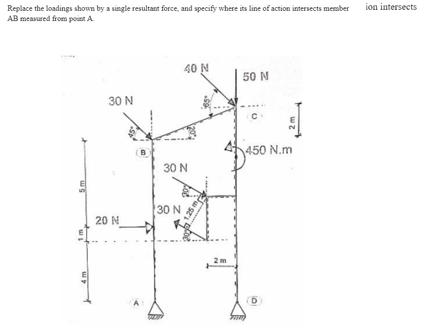 Solved Replace the loadings shown by a single resultant | Chegg.com