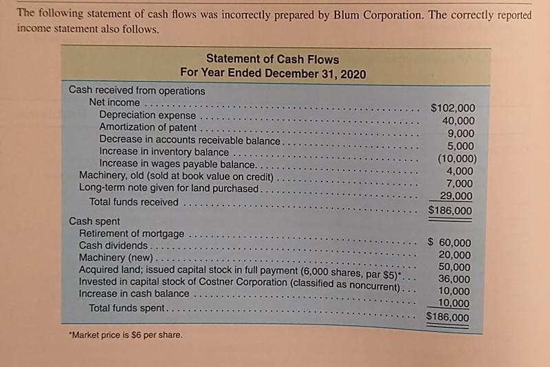Solved Income Statement For Year Ended December 31, 2020 | Chegg.com