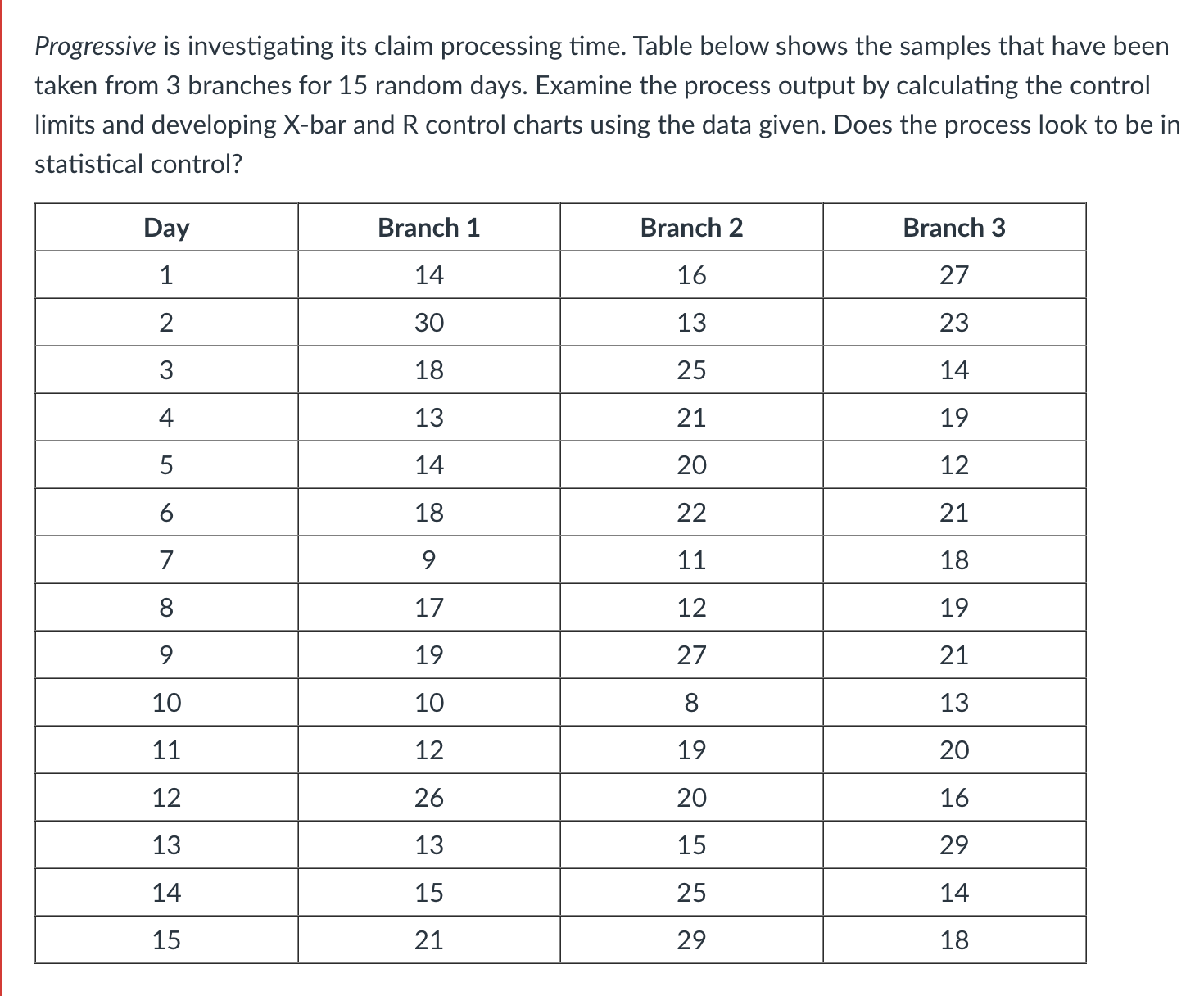Solved Progressive is investigating its claim processing | Chegg.com