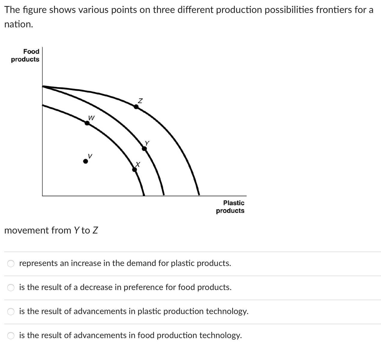 Solved The figure shows various points on three different | Chegg.com