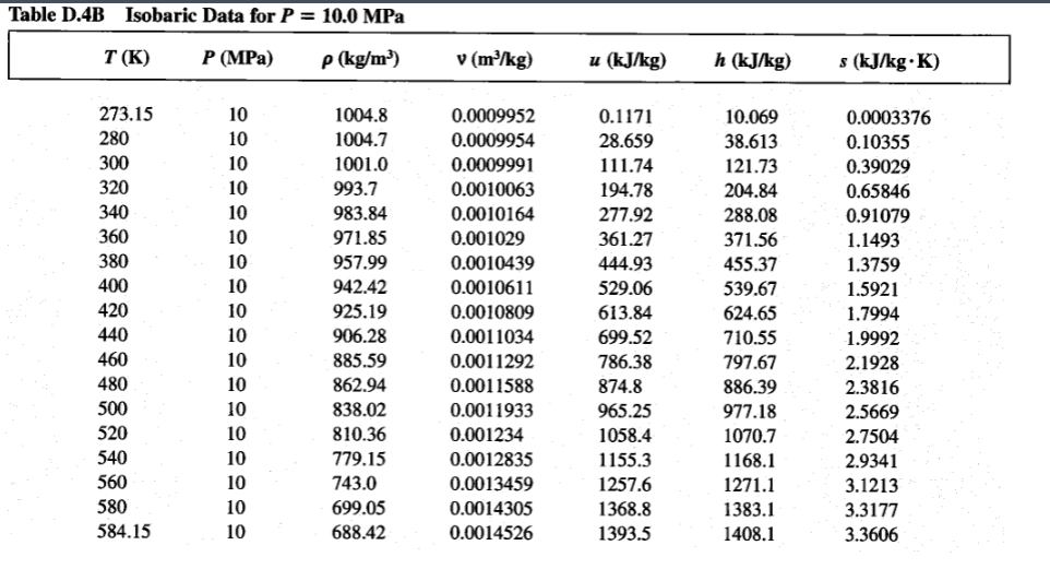 Subcooled water is ﻿heated at ﻿a constant pressure | Chegg.com