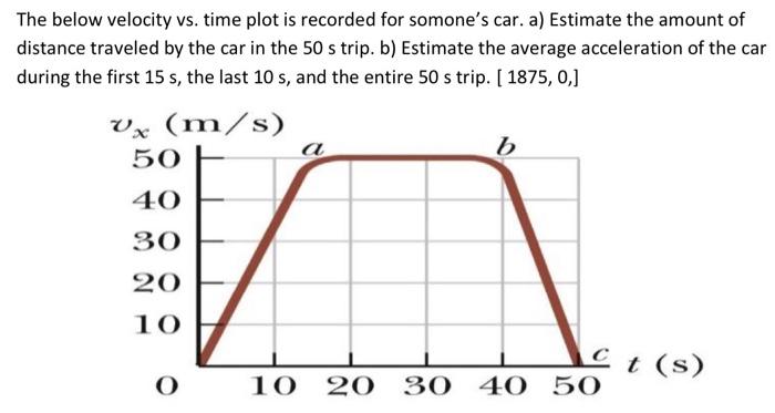 Solved The below velocity vs. time plot is recorded for | Chegg.com
