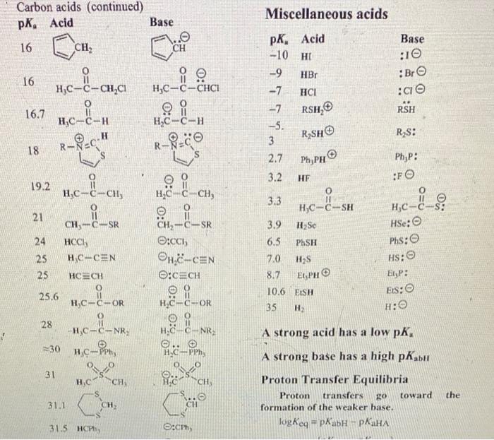 Solved 3.1 Using the pKa chart in the Appendix, calculate | Chegg.com