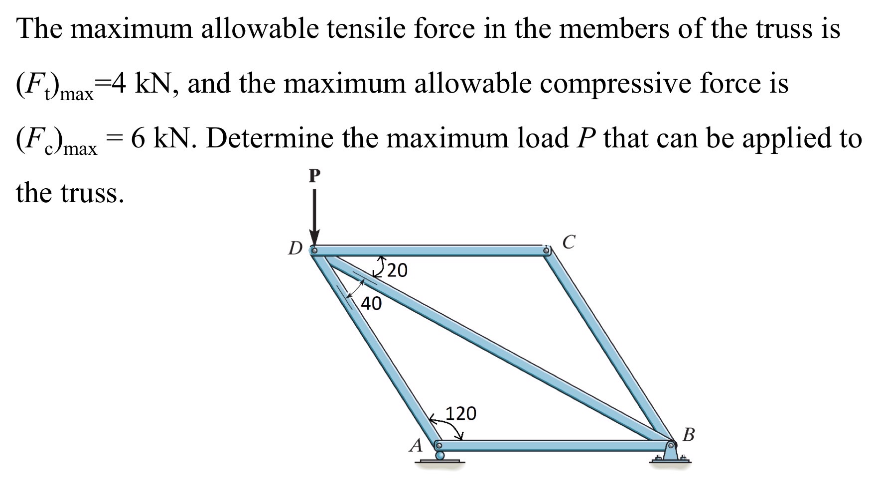 Solved The maximum allowable tensile force in the members of | Chegg.com