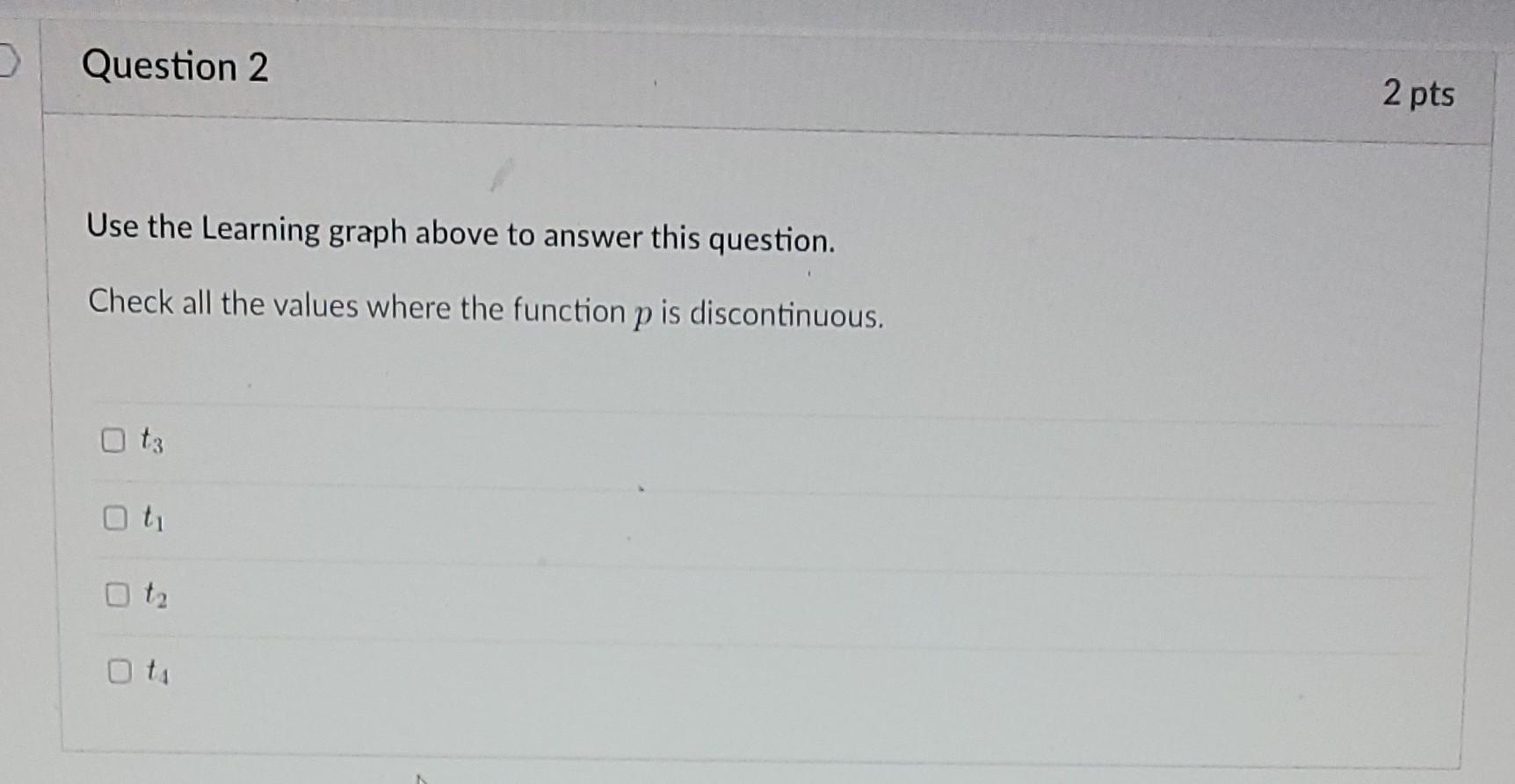Solved The graph shown represents the history of a person | Chegg.com