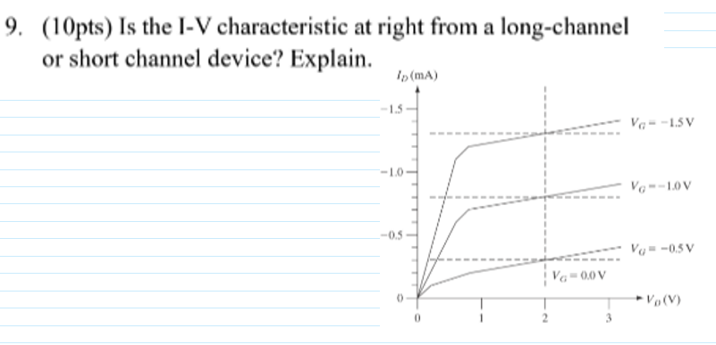 Solved (10pts) ﻿Is the I-V characteristic at right from a | Chegg.com