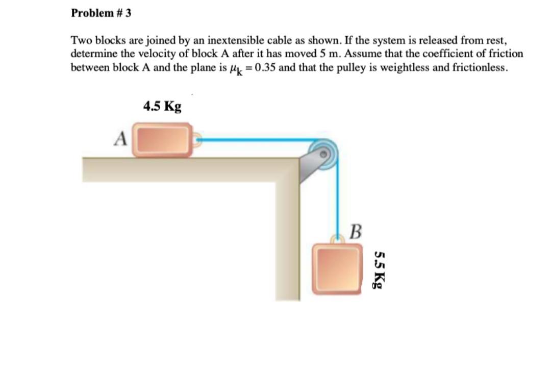 Solved Problem #3 Two blocks are joined by an inextensible | Chegg.com