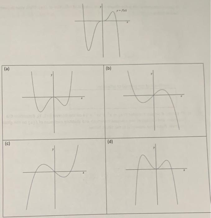 Solved Which graph is the possible derivative of the | Chegg.com
