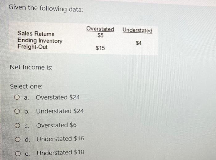 Solved Given the following data: Overstated $5 Understated | Chegg.com