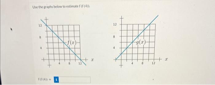 Solved Use the graphs below to estimate f(f(4)). | Chegg.com