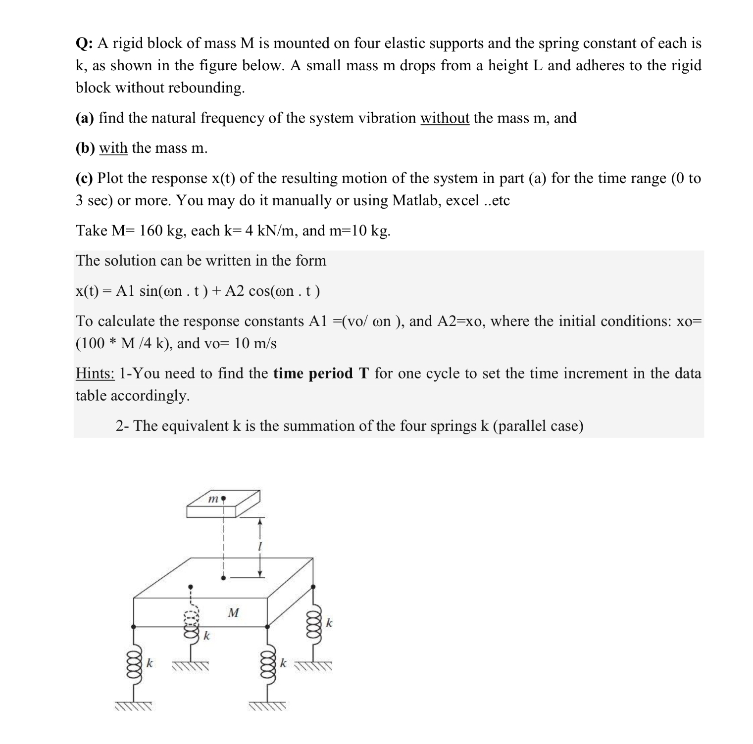 Solved Q: A rigid block of mass M ﻿is mounted on four | Chegg.com