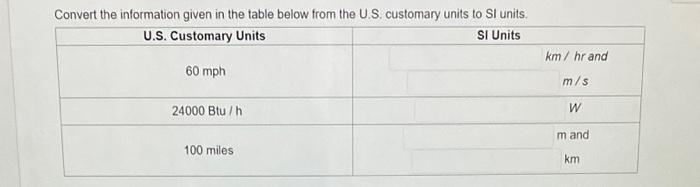 Solved Convert the information given in the table below from | Chegg.com