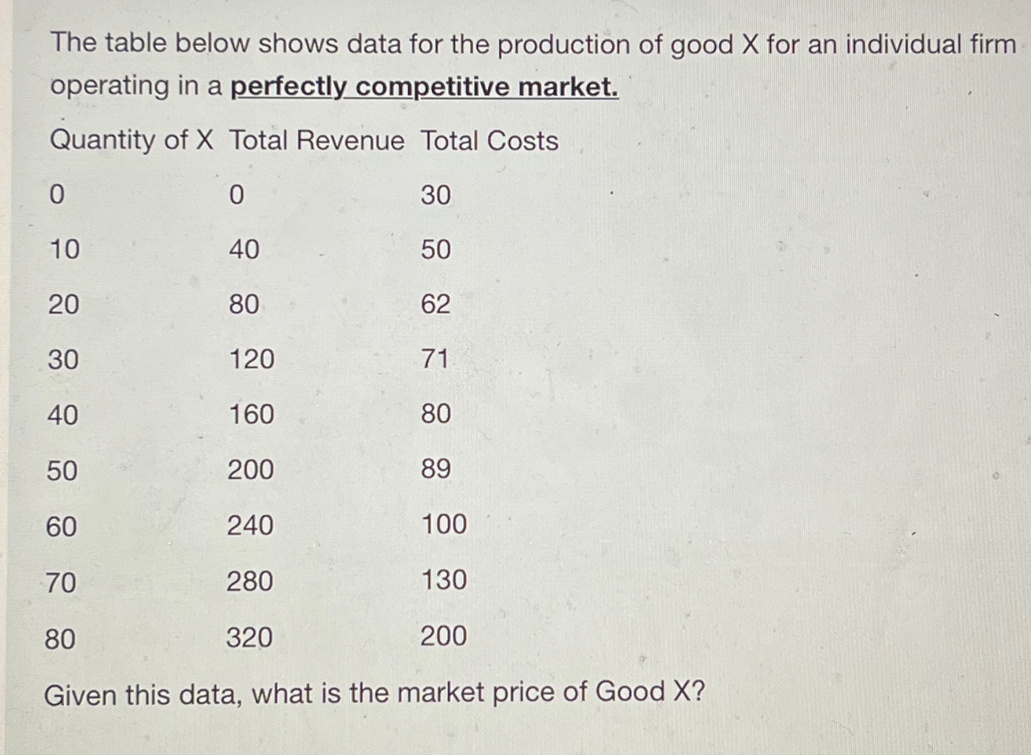 Solved The table below shows data for the production of good | Chegg.com