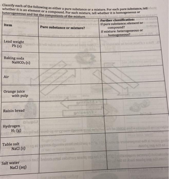 Solved Classify each of the following as either a pure | Chegg.com