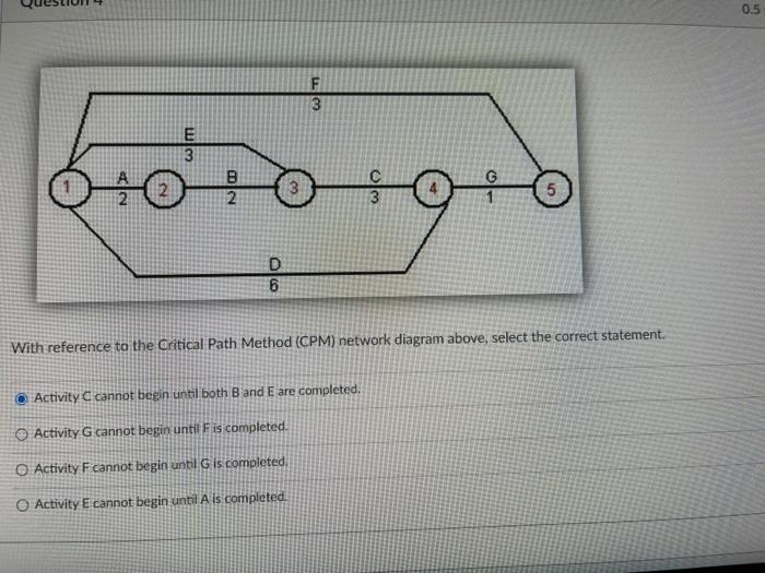 Solved With reference to the Critical Path Method (CPM) | Chegg.com