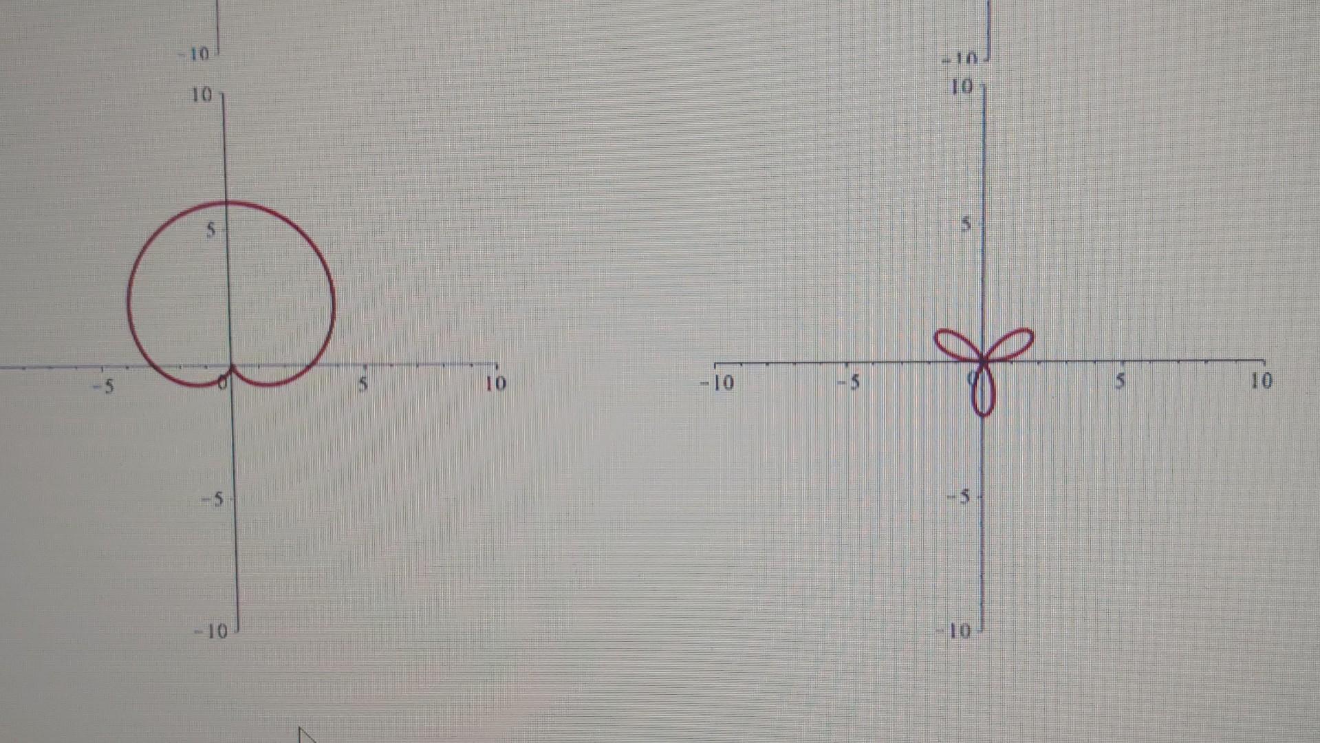Solved 20. Write the equation for the following graphs: | Chegg.com