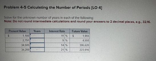 Solved Problem 4-5 ﻿Calculating the Number of Periods [LO | Chegg.com