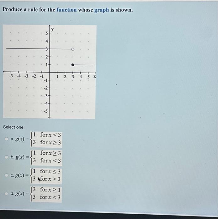 Solved Produce a rule for the function whose graph is shown. | Chegg.com