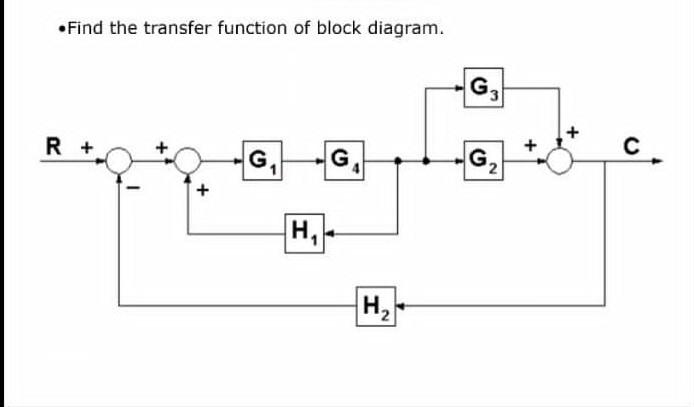 Solved - Find the transfer function of block diagram. | Chegg.com