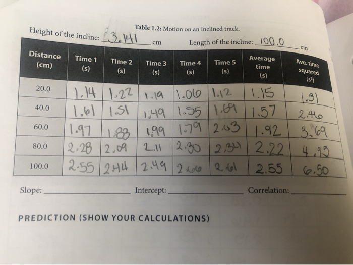 Solved LINEAR MOTION Table 1.1: Horizontal motion. Time 1 | Chegg.com