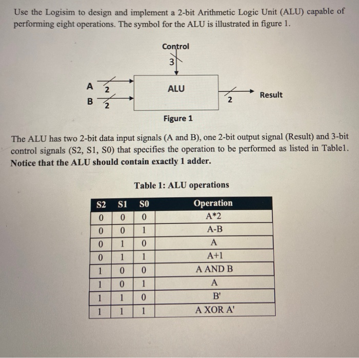 Solved Use the Logisim to design and implement a 2-bit | Chegg.com