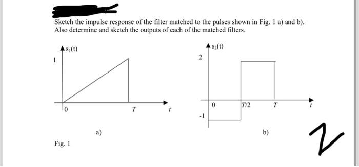 Solved Sketch the impulse response of the filter matched to | Chegg.com