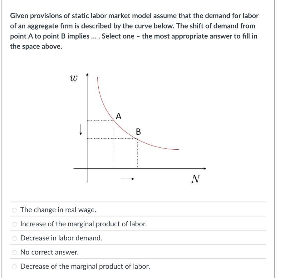 Solved Given provisions of static labor market model assume | Chegg.com