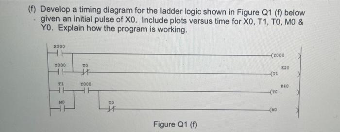 Solved (1) Develop a timing diagram for the ladder logic | Chegg.com