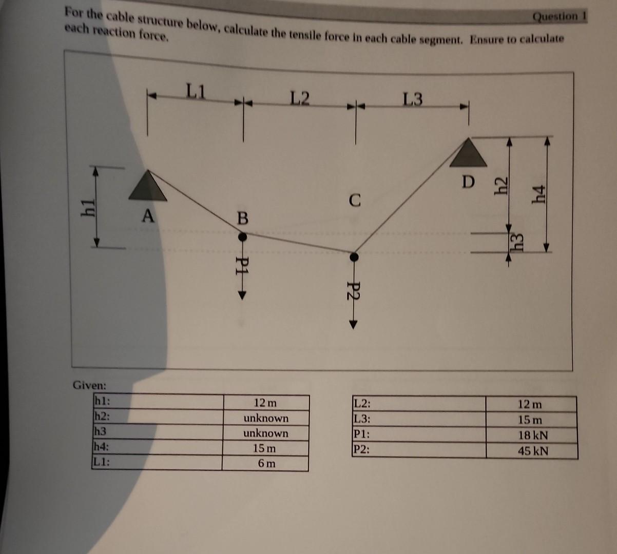 Solved For the cable structure below, calculate the tensile | Chegg.com