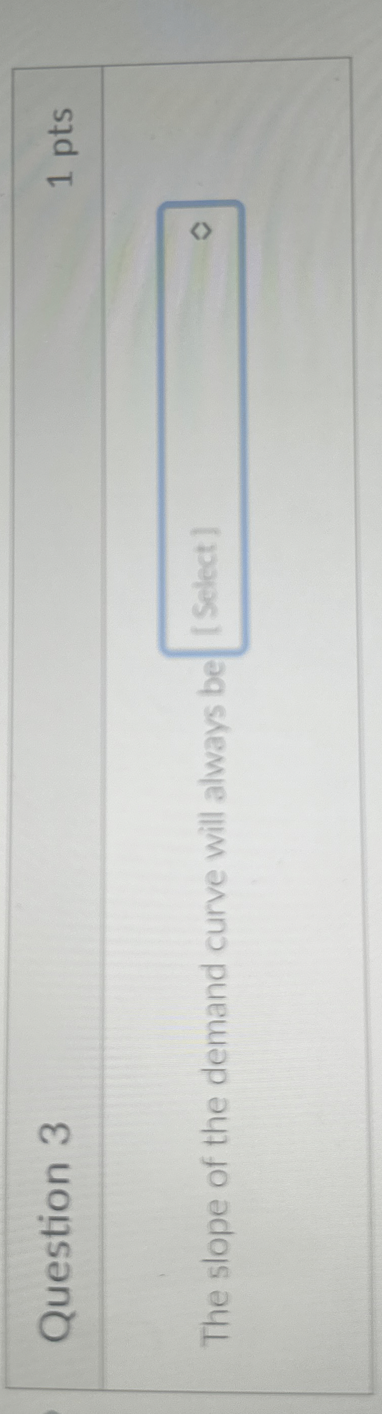 Solved Question 31 ﻿ptsThe slope of the demand curve will | Chegg.com