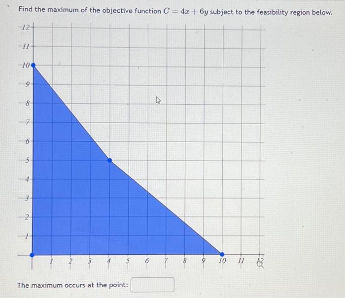 Solved Find The Maximum Of The Objective Function C 4x 6y