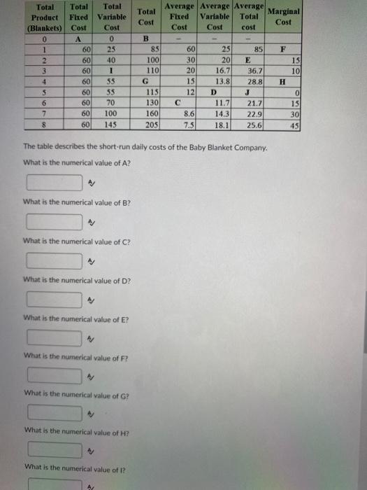 Solved Total Cost Average Average Average Marginal Fixed | Chegg.com