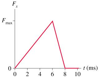 Solved In the figure, what value of Fmax gives an impulse of | Chegg.com