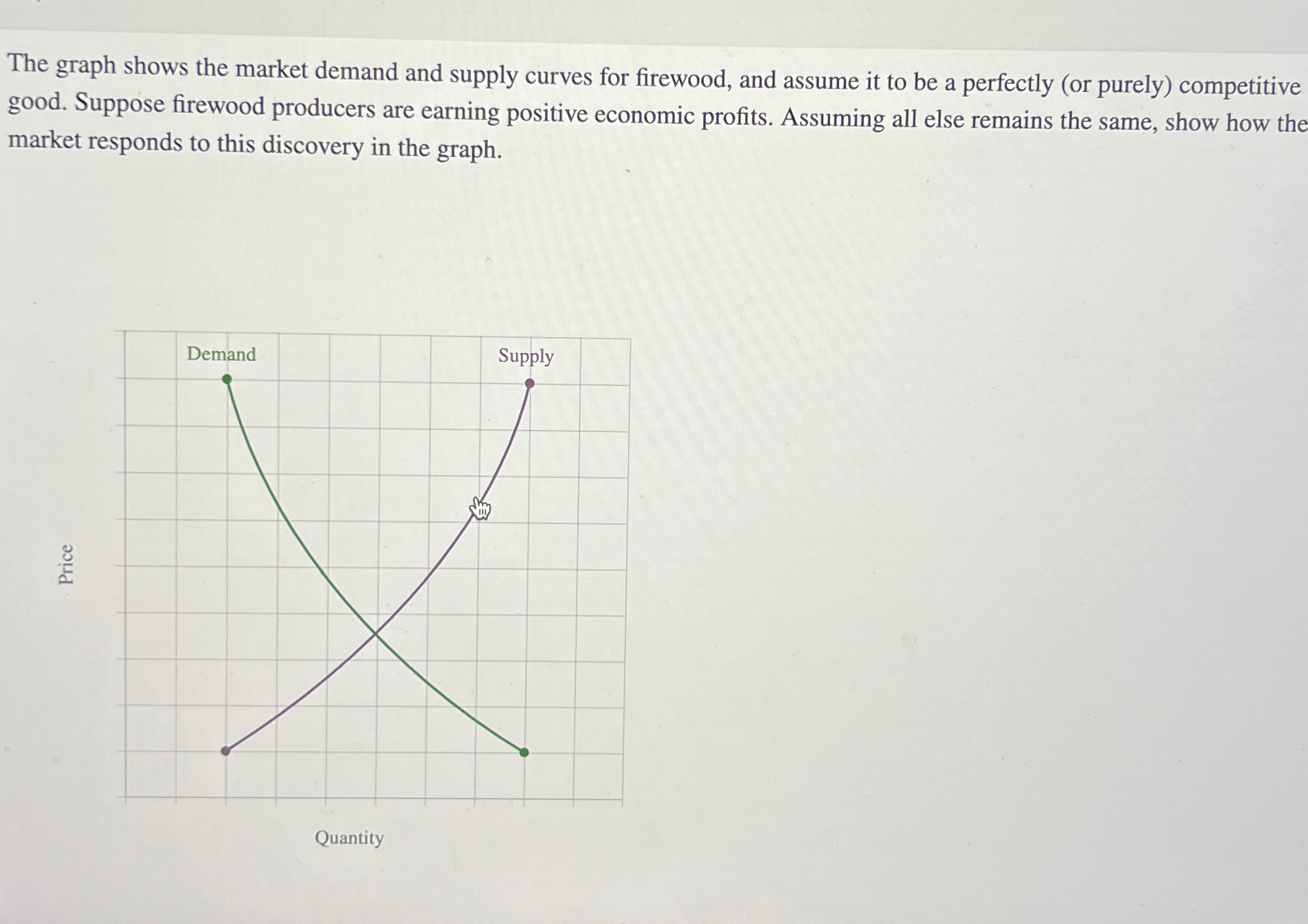 Solved The graph shows the market demand and supply curves | Chegg.com