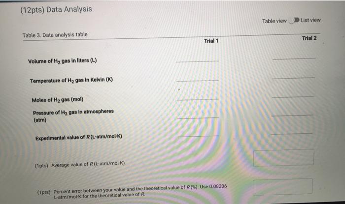 Solved (1 pts) Experimental Data Table view Table 2. Data | Chegg.com