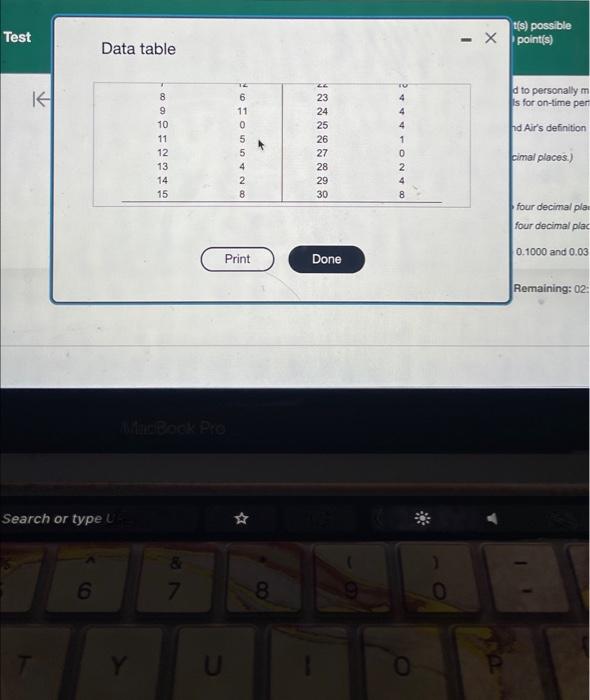 Solved c) Choose the chart below that correctly plots the | Chegg.com